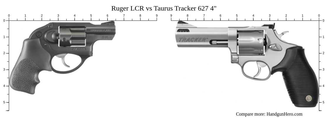Ruger LCR vs Taurus Tracker 627 4" size comparison | Handgun Hero