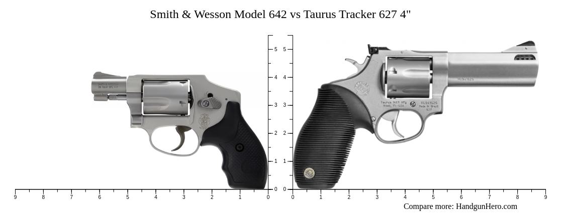 Smith & Wesson Model 642 vs Taurus Tracker 627 4" size comparison ...