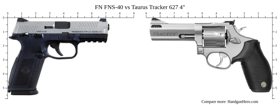 FN FNS-40 vs Taurus Tracker 627 4" size comparison | Handgun Hero