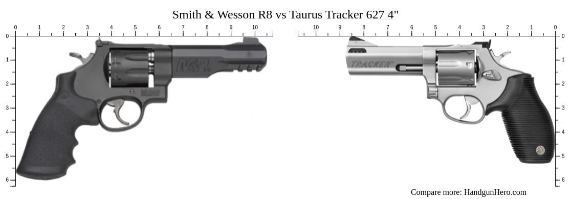 Smith & Wesson R8 vs Taurus Tracker 627 4" size comparison | Handgun Hero