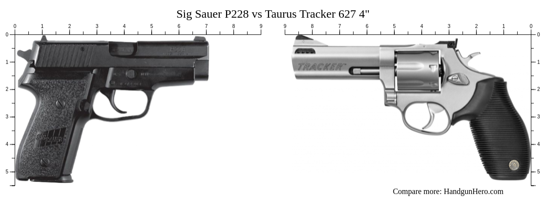 Sig Sauer P228 vs Taurus Tracker 627 4" size comparison | Handgun Hero