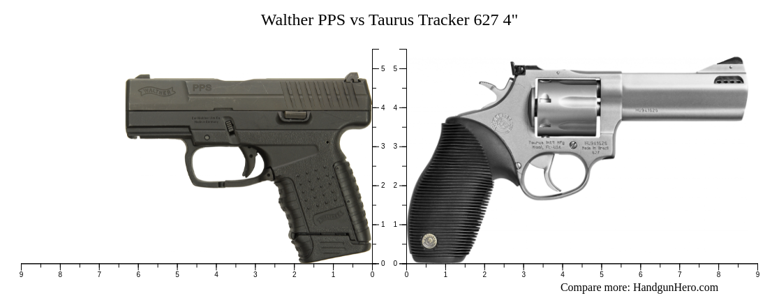 Walther PPS vs Taurus Tracker 627 4" size comparison | Handgun Hero