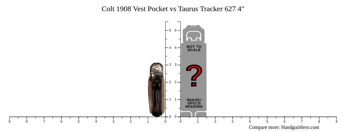 Colt 1908 Vest Pocket vs Taurus Tracker 627 4" size comparison ...