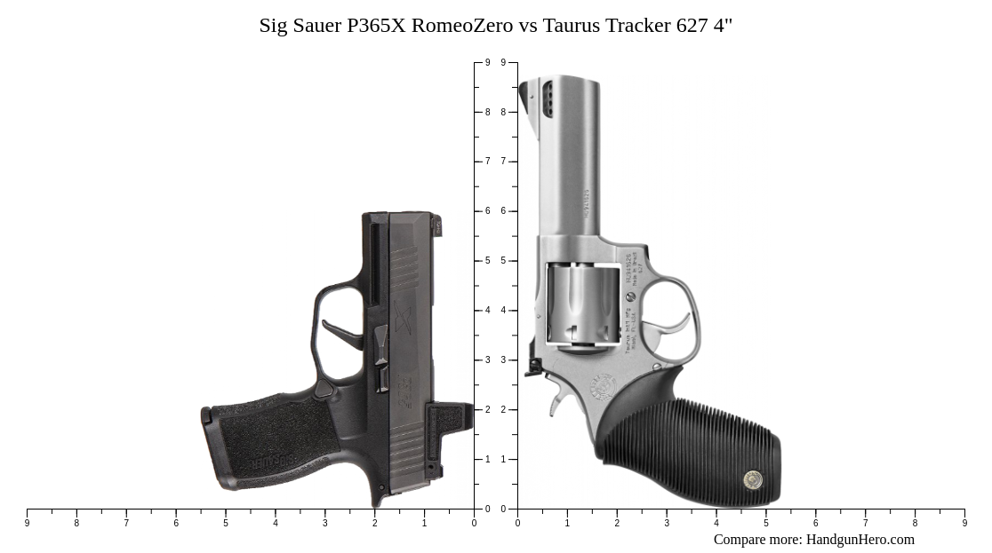 Sig Sauer P365X RomeoZero vs Taurus Tracker 627 4" size comparison ...