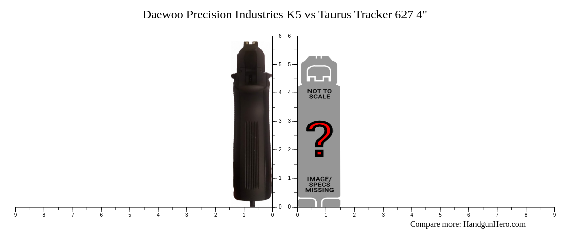 Daewoo Precision Industries K5 Vs Taurus Tracker 627 4 Size Comparison