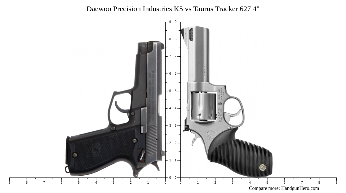 Daewoo Precision Industries K5 Vs Taurus Tracker 627 4 Size Comparison