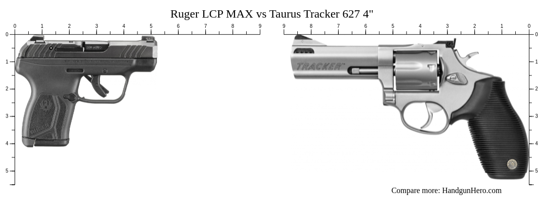 Ruger LCP MAX vs Taurus Tracker 627 4" size comparison | Handgun Hero