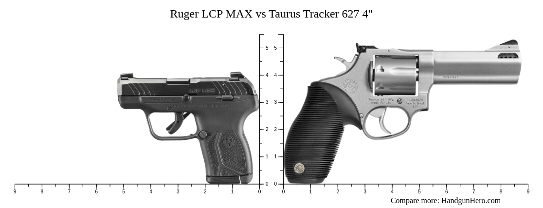 Ruger LCP MAX vs Taurus Tracker 627 4" size comparison | Handgun Hero