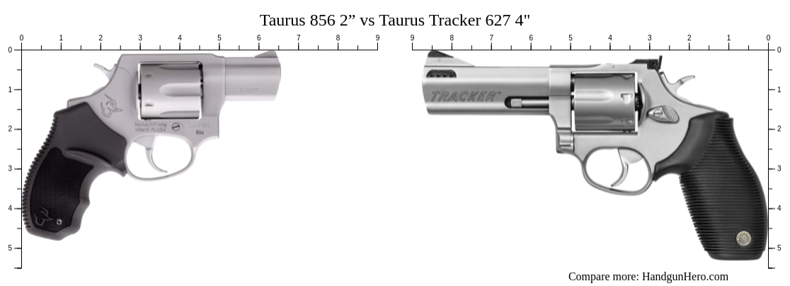 Taurus 856 2” vs Taurus Tracker 627 4" size comparison | Handgun Hero