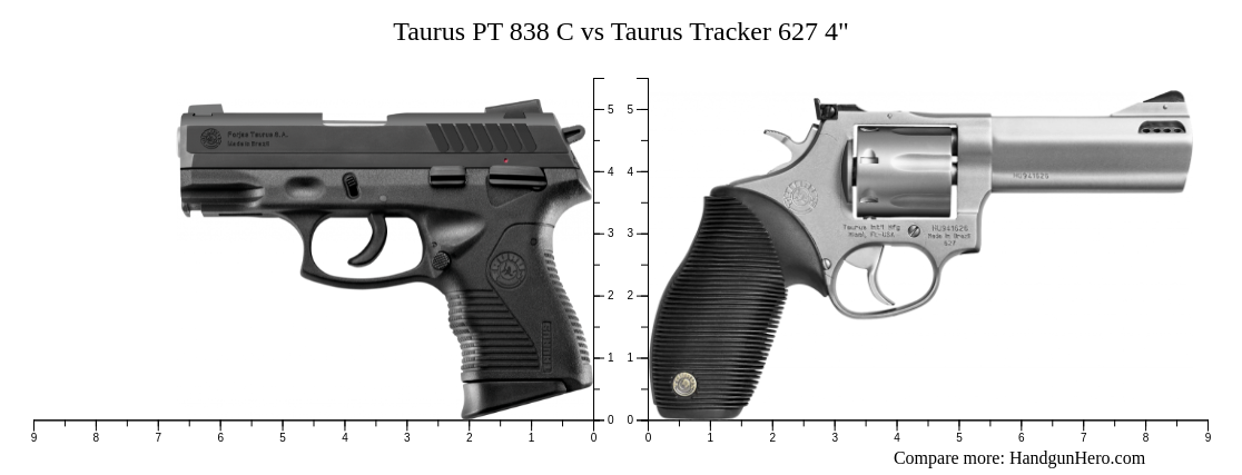 Taurus Pt 838 C Vs Taurus Tracker 627 4 Size Comparison Handgun Hero
