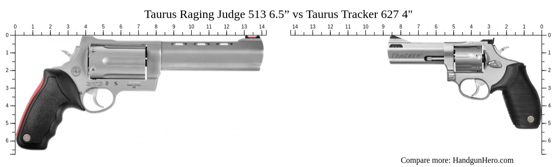Taurus Raging Judge 513 6.5” vs Taurus Tracker 627 4" size comparison | Handgun Hero