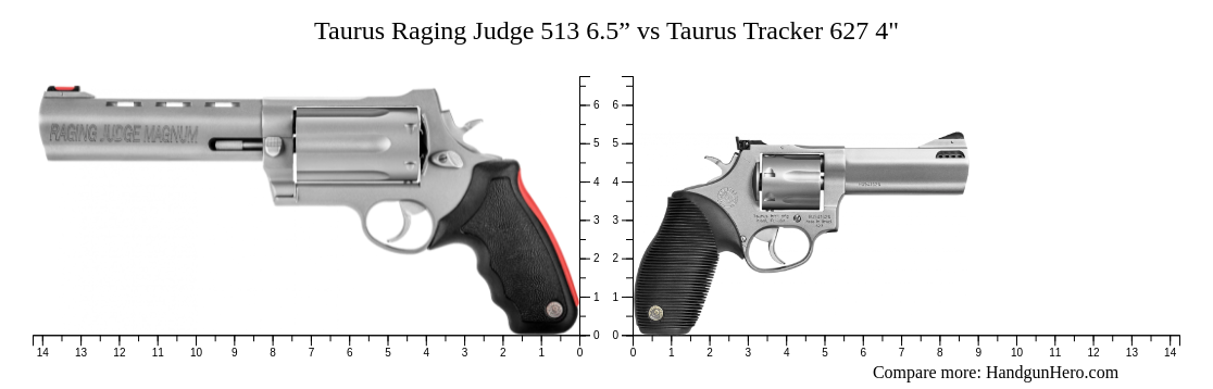 Taurus Raging Judge 513 6.5” vs Taurus Tracker 627 4" size comparison | Handgun Hero