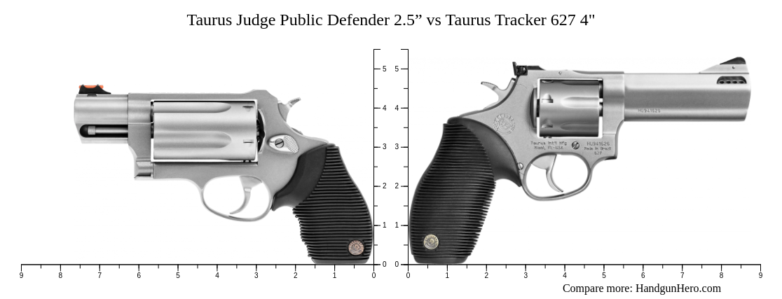 Taurus Judge Public Defender 2.5” vs Taurus Tracker 627 4" size comparison | Handgun Hero