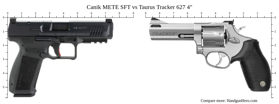 Canik METE SFT vs Taurus Tracker 627 4" size comparison | Handgun Hero