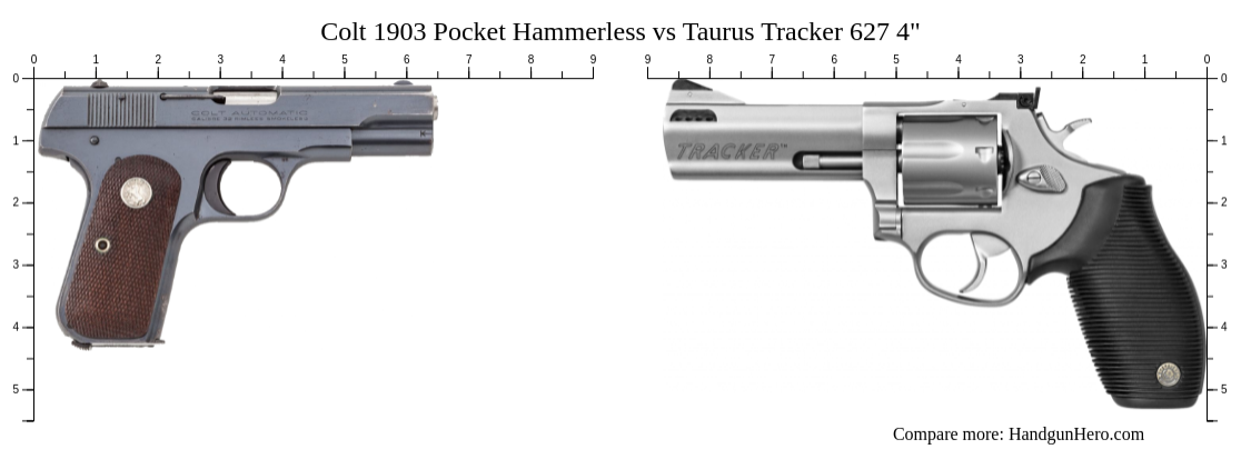 Colt 1903 Pocket Hammerless vs Taurus Tracker 627 4" size comparison ...