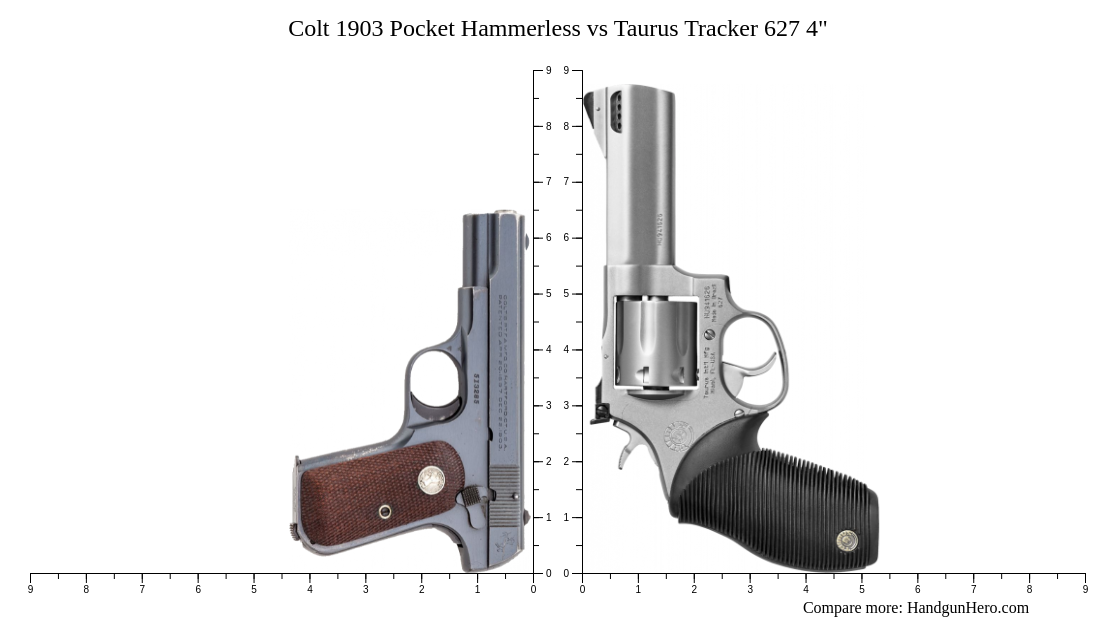Colt 1903 Pocket Hammerless Vs Taurus Tracker 627 4 Size Comparison