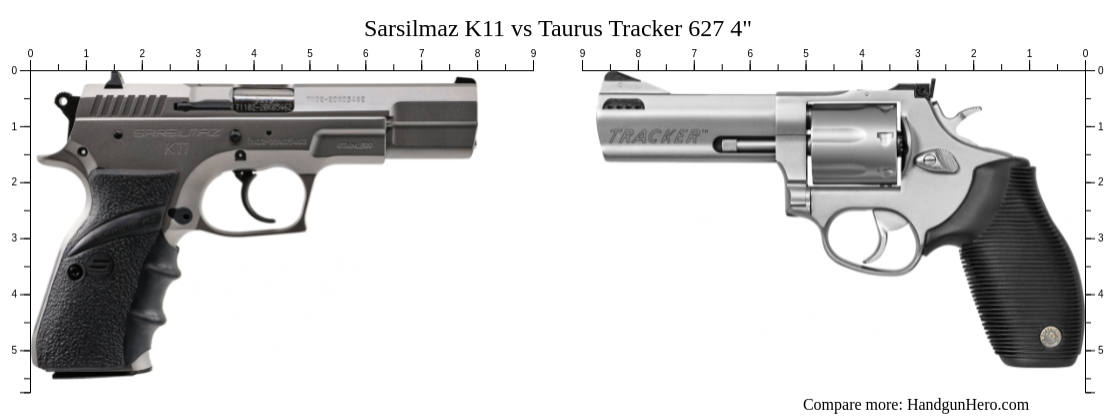 Sarsilmaz K11 vs Taurus Tracker 627 4" size comparison | Handgun Hero