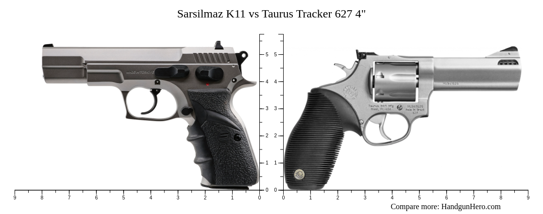Sarsilmaz K11 vs Taurus Tracker 627 4" size comparison | Handgun Hero
