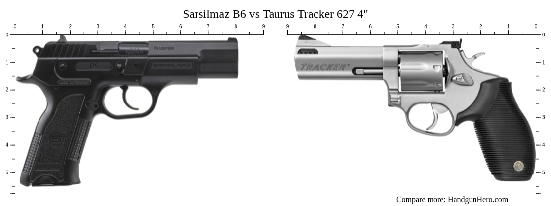 Sarsilmaz B6 vs Taurus Tracker 627 4" size comparison | Handgun Hero