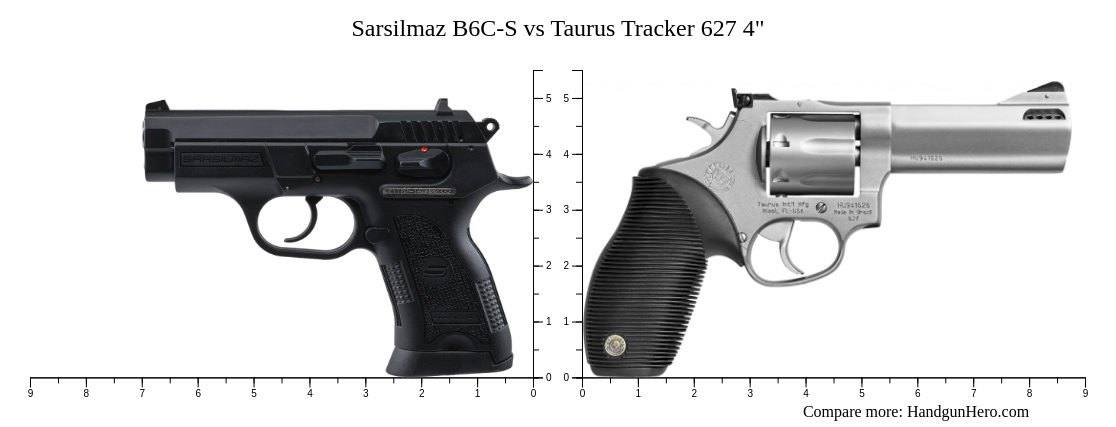 Sarsilmaz B6C-S vs Taurus Tracker 627 4" size comparison | Handgun Hero