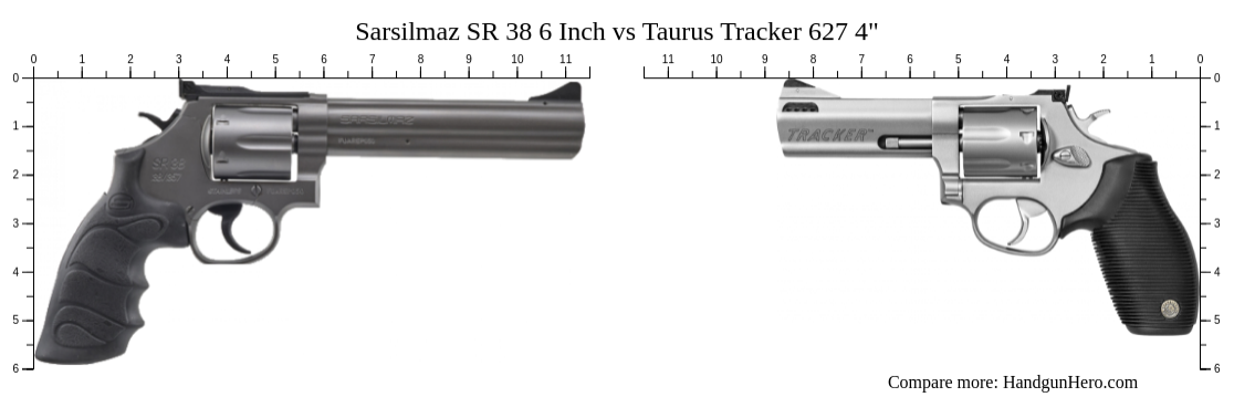 Sarsilmaz SR 38 6 Inch vs Taurus Tracker 627 4" size comparison | Handgun Hero