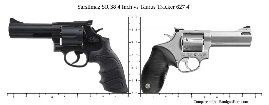 Sarsilmaz SR 38 4 Inch vs Taurus Tracker 627 4" size comparison | Handgun Hero