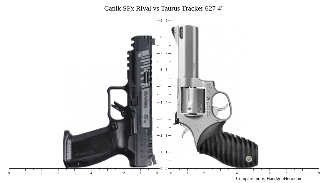 Canik SFx Rival vs Taurus Tracker 627 4" size comparison | Handgun Hero
