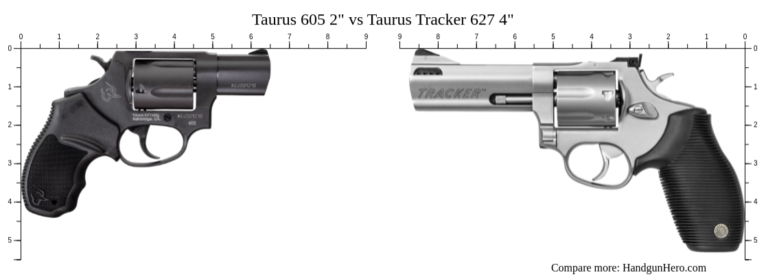 Taurus 605 2" vs Taurus Tracker 627 4" size comparison | Handgun Hero