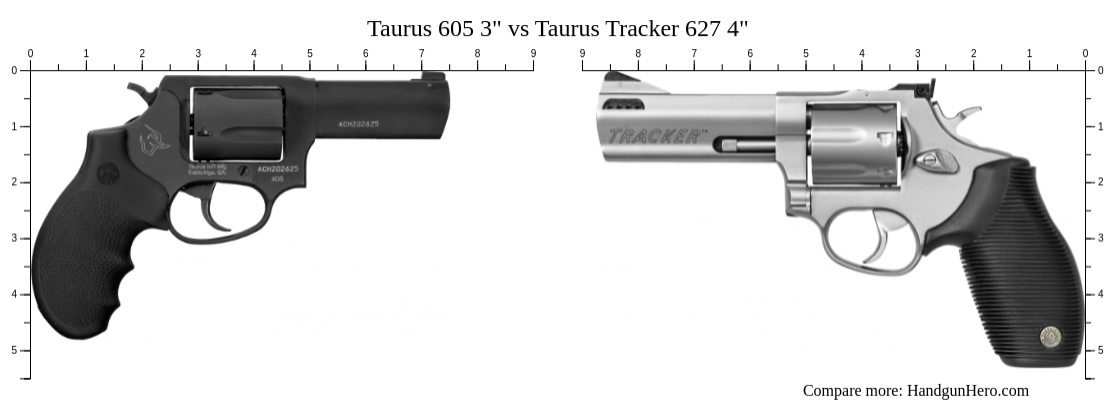 Taurus 605 3" vs Taurus Tracker 627 4" size comparison | Handgun Hero
