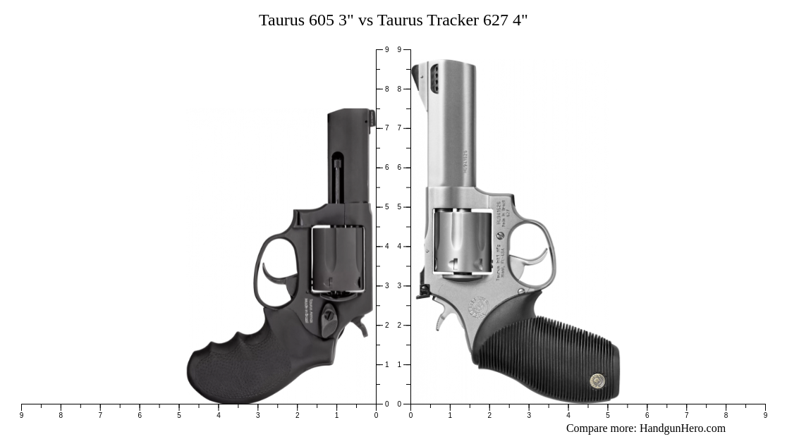 Taurus 605 3" vs Taurus Tracker 627 4" size comparison | Handgun Hero