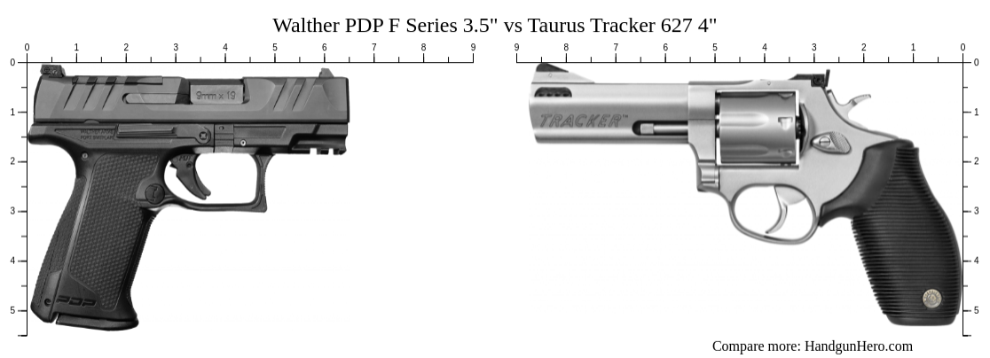 Walther PDP F Series 3.5" vs Taurus Tracker 627 4" size comparison | Handgun Hero