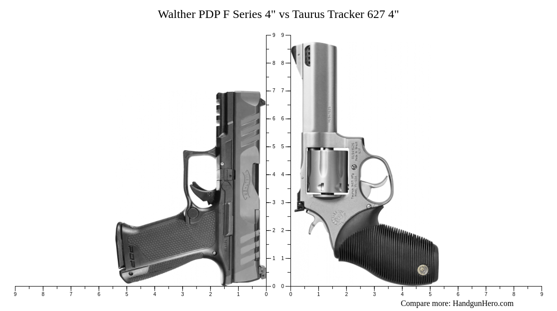 Walther PDP F Series 4" vs Taurus Tracker 627 4" size comparison | Handgun Hero