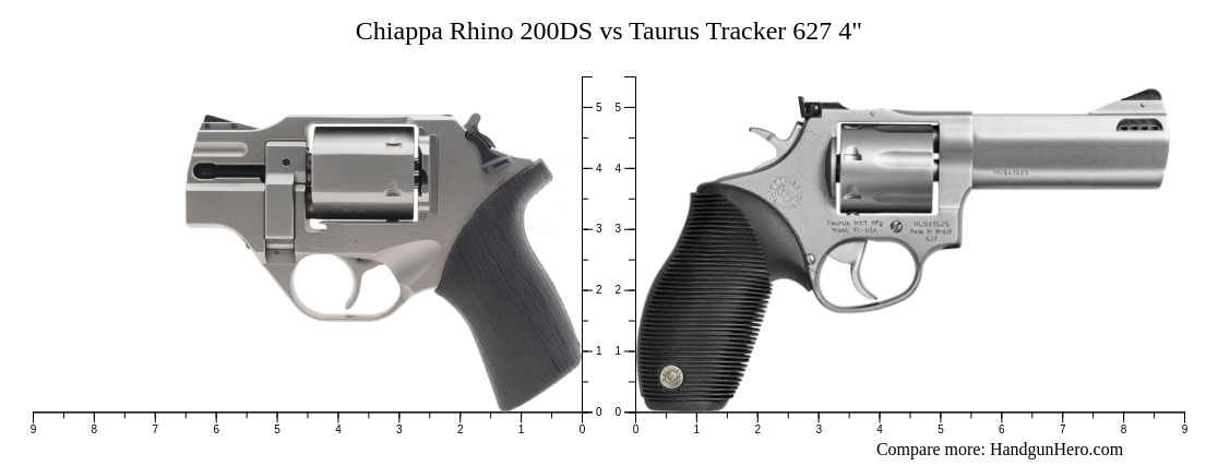 Chiappa Rhino 200DS vs Taurus Tracker 627 4" size comparison | Handgun Hero