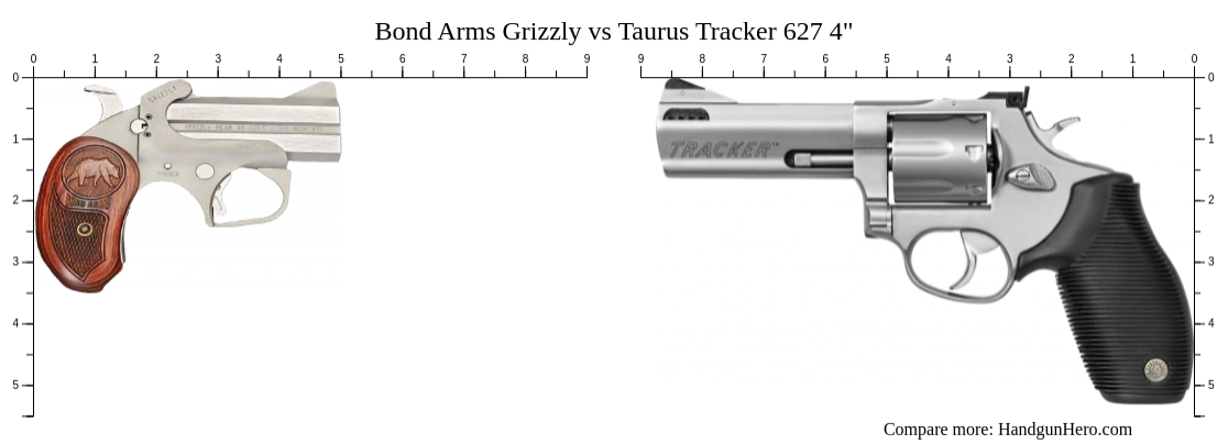 Bond Arms Grizzly vs Taurus Tracker 627 4" size comparison | Handgun Hero