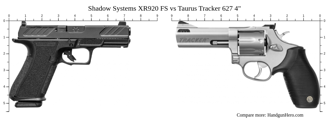 Shadow Systems XR920 FS vs Taurus Tracker 627 4" size comparison ...