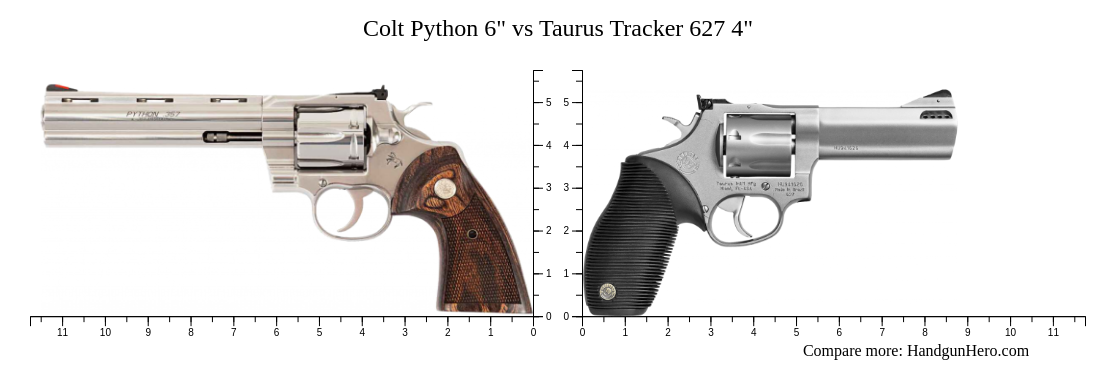 Colt Python 6" vs Taurus Tracker 627 4" size comparison | Handgun Hero