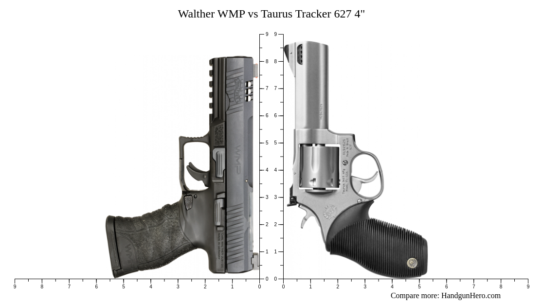 Walther WMP vs Taurus Tracker 627 4" size comparison | Handgun Hero