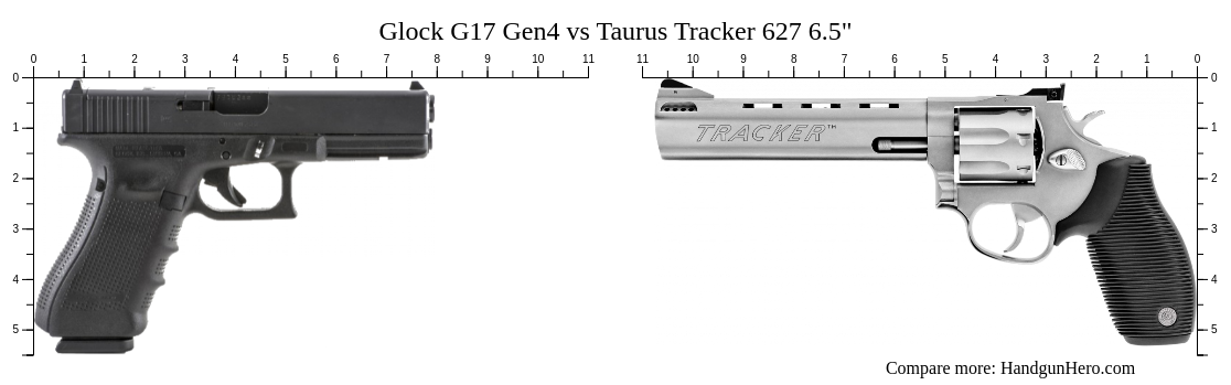 Glock G17 Gen4 vs Taurus Tracker 627 6.5" size comparison | Handgun Hero
