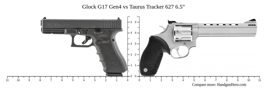 Glock G17 Gen4 vs Taurus Tracker 627 6.5" size comparison | Handgun Hero
