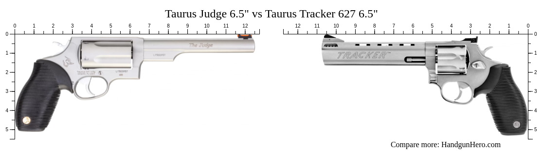 Taurus Judge 6.5" vs Taurus Tracker 627 6.5" size comparison | Handgun Hero