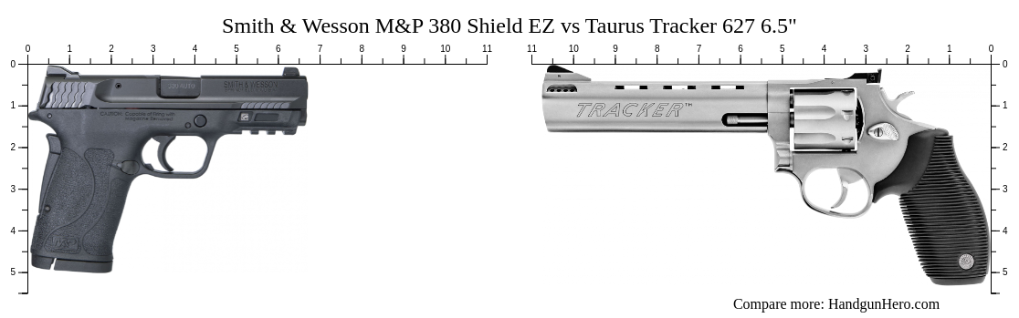 Smith & Wesson M&P 380 Shield EZ vs Taurus Tracker 627 6.5" size ...
