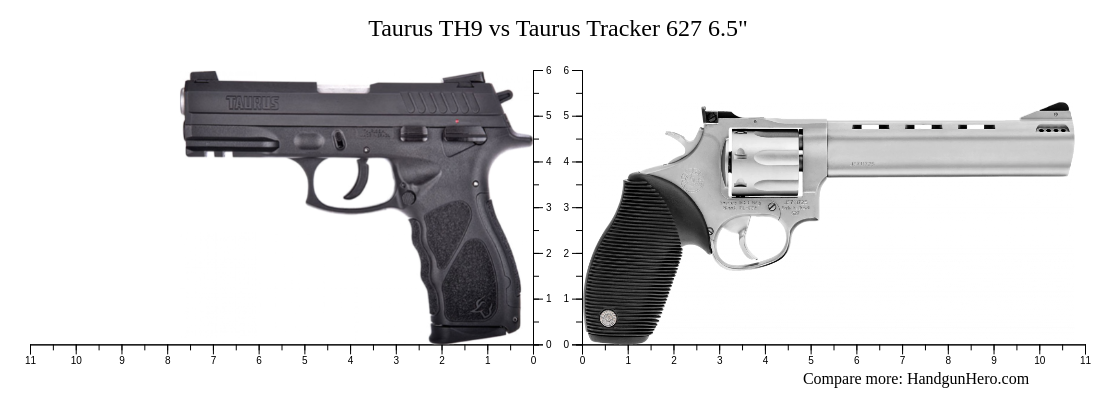 Taurus TH9 vs Taurus Tracker 627 6.5" size comparison | Handgun Hero