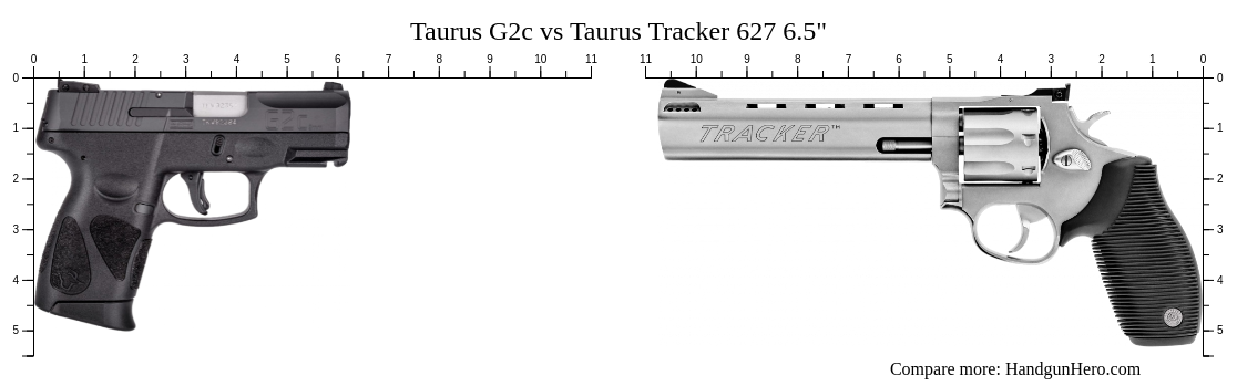 Taurus G2c vs Taurus Tracker 627 6.5" size comparison | Handgun Hero