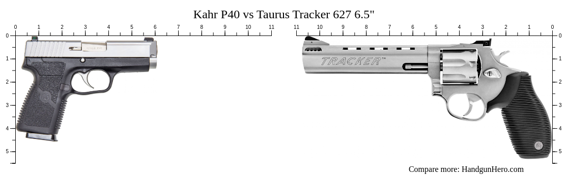 Kahr P40 vs Taurus Tracker 627 6.5" size comparison | Handgun Hero