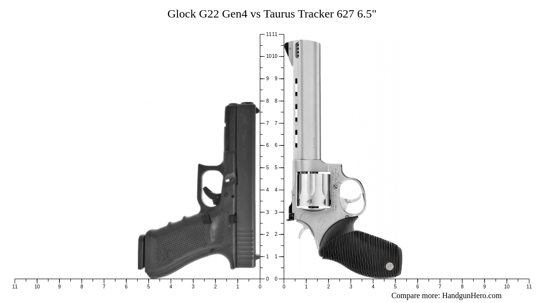 Glock G22 Gen4 vs Taurus Tracker 627 6.5" size comparison | Handgun Hero