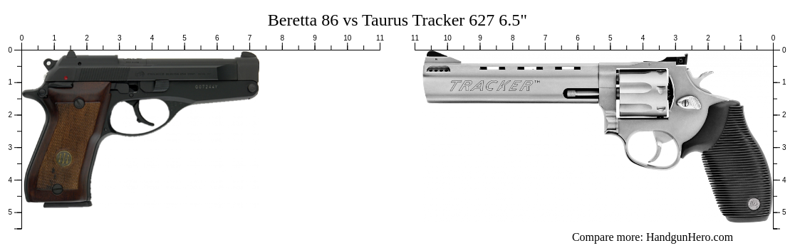 Beretta 86 vs Taurus Tracker 627 6.5" size comparison | Handgun Hero