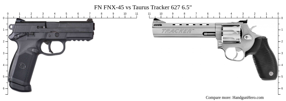 FN FNX-45 vs Taurus Tracker 627 6.5" size comparison | Handgun Hero