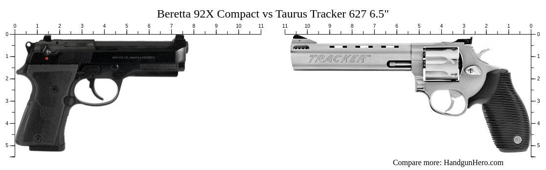 Beretta 92X Compact vs Taurus Tracker 627 6.5" size comparison | Handgun Hero
