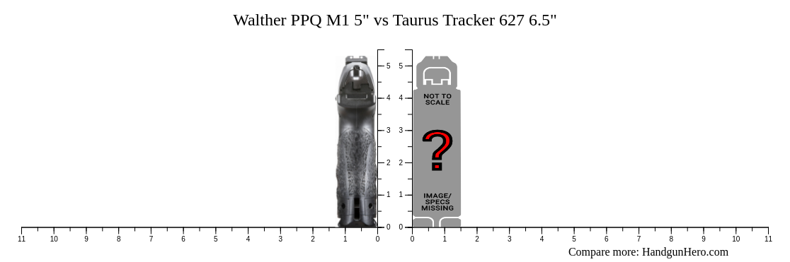 Walther PPQ M1 5" vs Taurus Tracker 627 6.5" size comparison | Handgun Hero