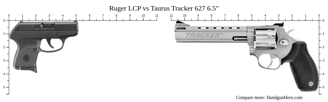 Ruger LCP vs Taurus Tracker 627 6.5" size comparison | Handgun Hero